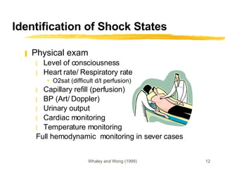 NurseReview.Org - Identification of Shock | PPT