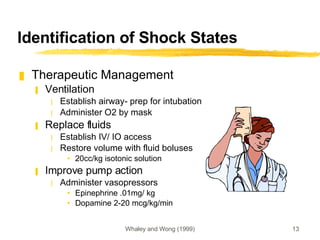 NurseReview.Org - Identification of Shock | PPT | Heart and ...