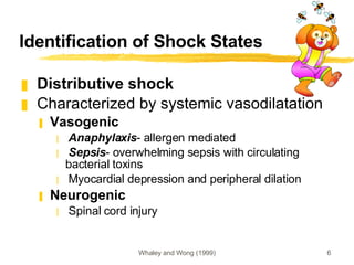 NurseReview.Org - Identification of Shock | PPT | Heart and ...