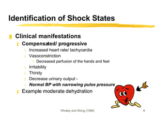 NurseReview.Org - Identification of Shock | PPT | Heart and ...