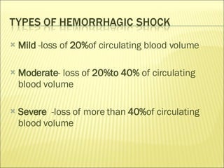 shock types management | PPT