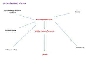 Shock | PPTX