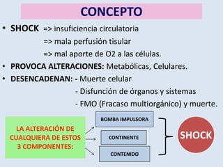 Shock | PPTX