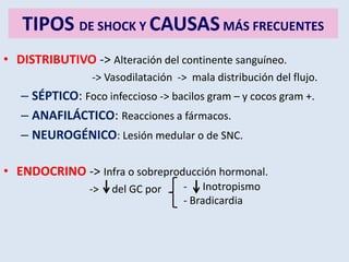 Shock | PPTX