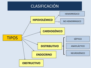 Definición De Shock Médico