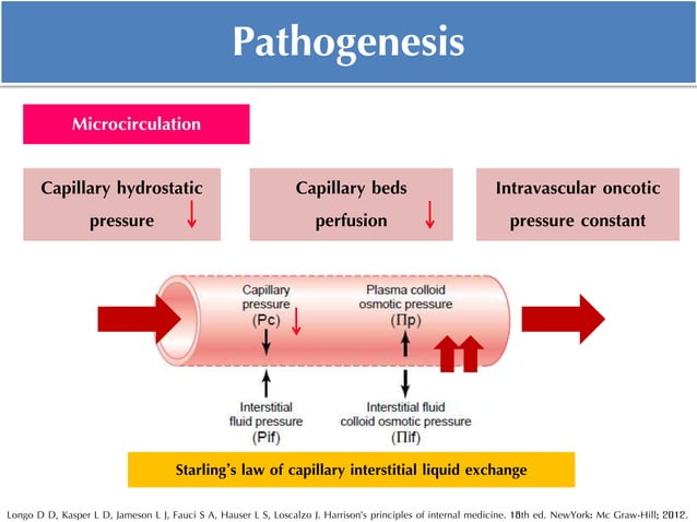 Hemorrhagic Shock