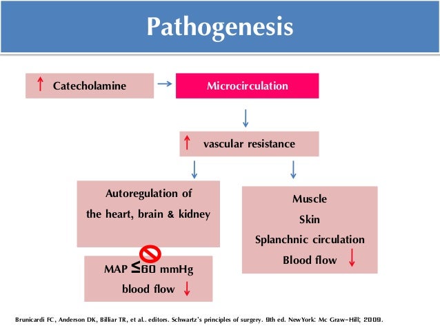 Hemorrhagic Shock