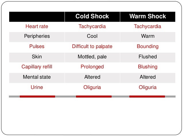 Shock and it's classification