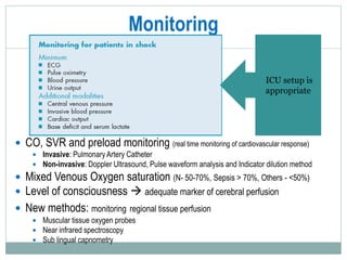 Shock | PPTX | Blood Disorders | Diseases and Conditions