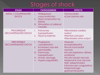 Shock | PPTX