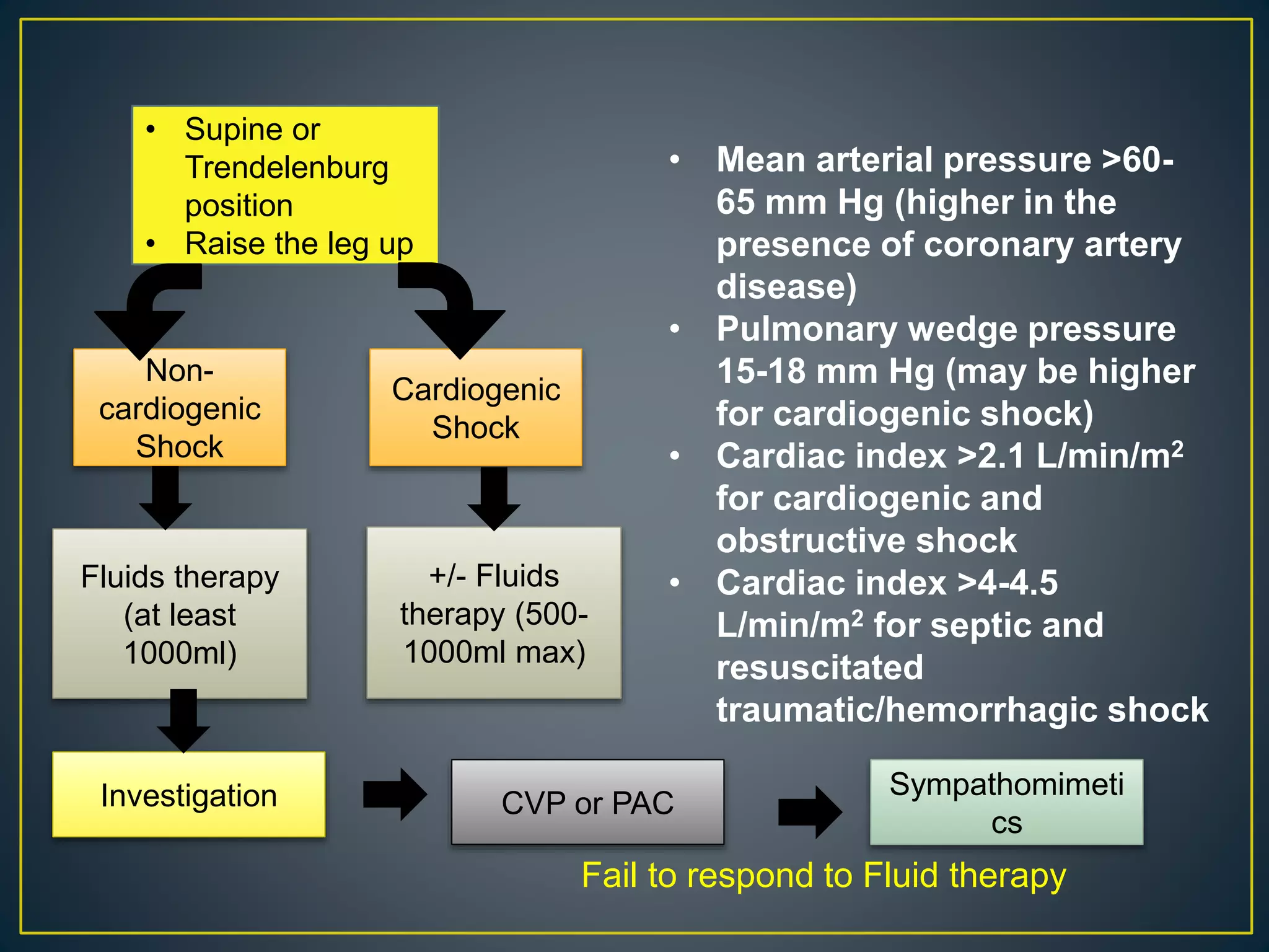 Shock - management | PPTX | First Aid | Injuries