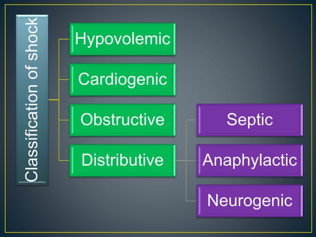 Shock - management | PPTX | First Aid | Injuries
