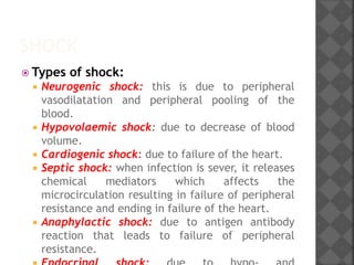 Shock : Types and Management | PPTX