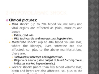Shock : Types and Management | PPTX
