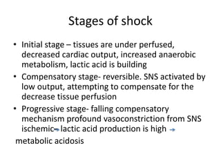 Types of Shock | PPTX
