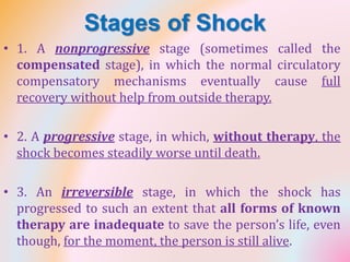 Hypovolemic Shock Stages