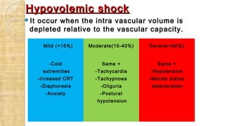 shock | PPT