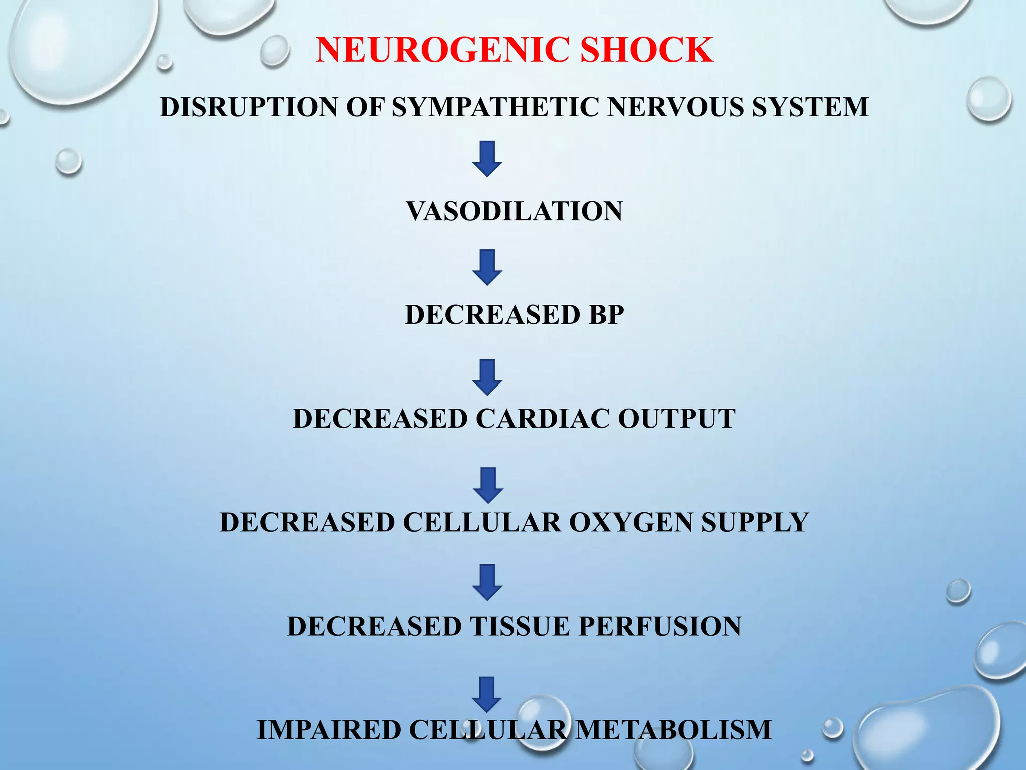 Shock | PPTX | Heart and Cardiovascular Diseases | Diseases and Conditions