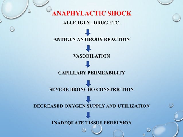 Shock | PPTX | Heart and Cardiovascular Diseases | Diseases and Conditions