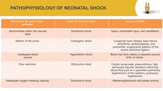 management of shock in neonates | PPTX