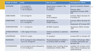 management of shock in neonates | PPTX