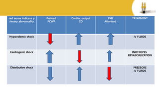 management of shock in neonates | PPTX