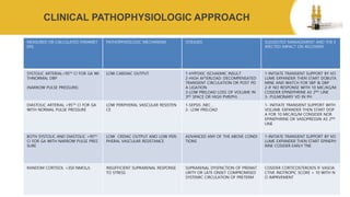 management of shock in neonates | PPTX