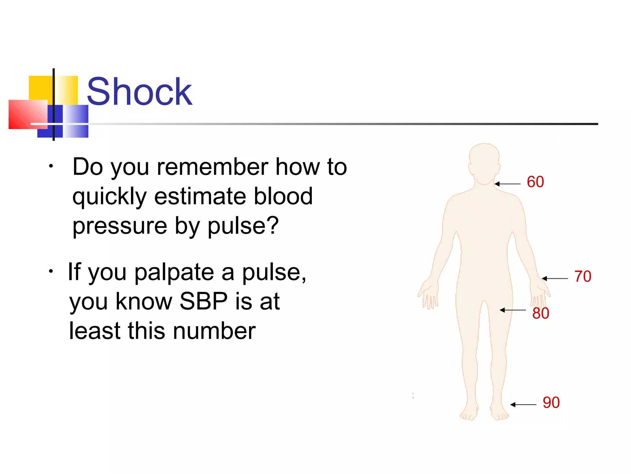 Shock: A review of hypovolemic, septic, cardiogenic and neurogenic ...