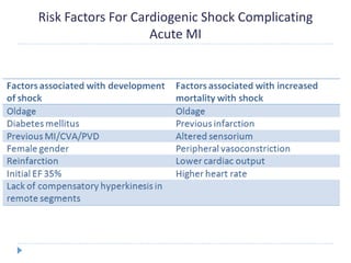 Shock | PPTX