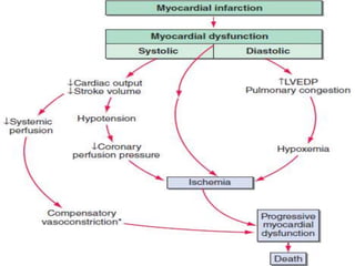 Shock | PPTX | Heart and Cardiovascular Diseases | Diseases and Conditions