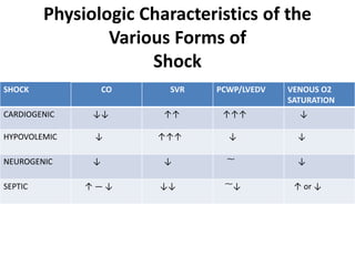 Shock | PPT