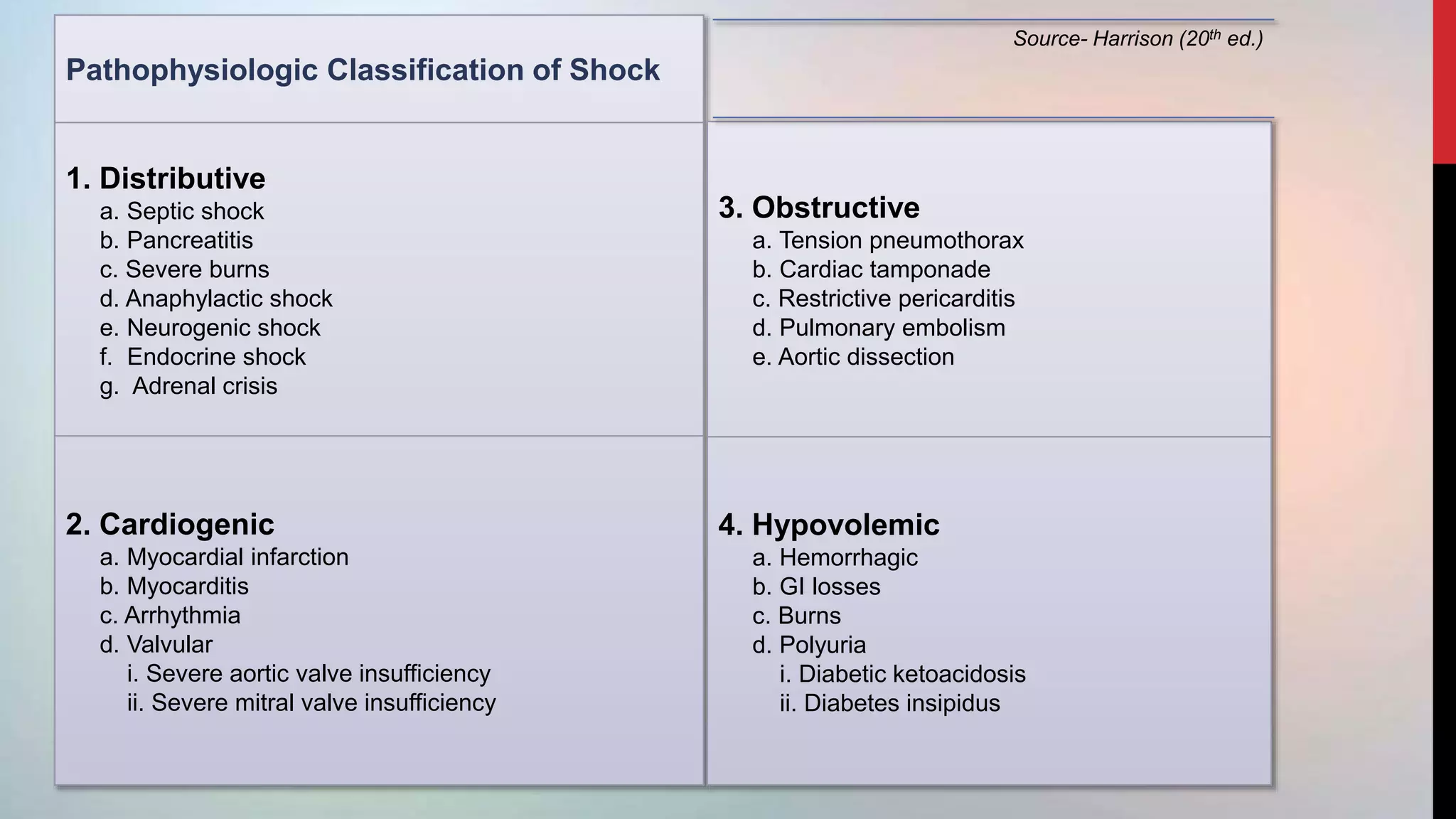 Approach to a patient with shock | PPTX