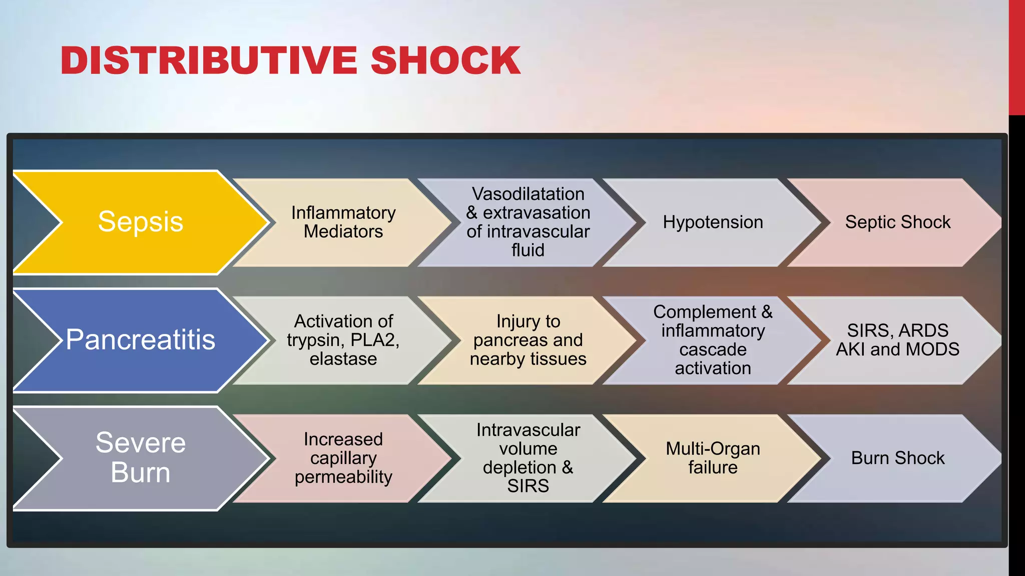 Approach to a patient with shock | PPTX