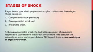 Approach to a patient with shock | PPTX