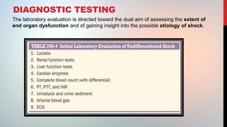 Approach to a patient with shock | PPTX