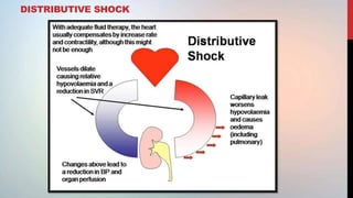 Approach to a patient with shock | PPTX