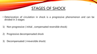 Shock | PPTX