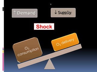 Shock and Blood Transfusion | PPT