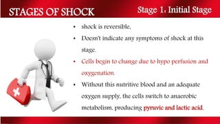 Managament of Shock | PPT