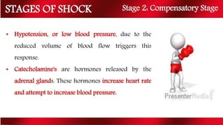 Managament of Shock | PPT
