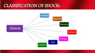 Managament of Shock | PPT