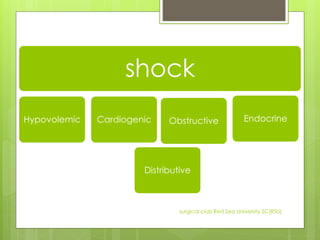Shock and Blood transfusion | PPT