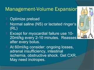 Shock states in children | PPT
