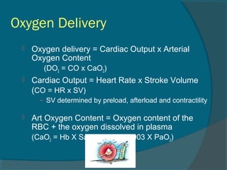 Shock states in children | PPT