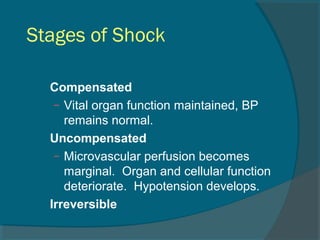 Shock states in children | PPT