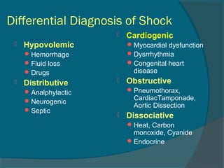 Shock states in children | PPT