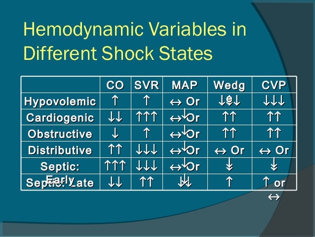 Shock states in children