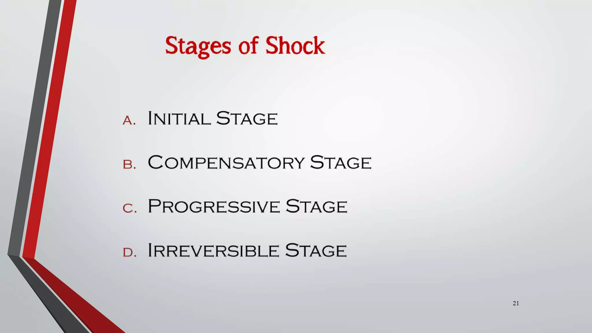 Types of Shock | PPT