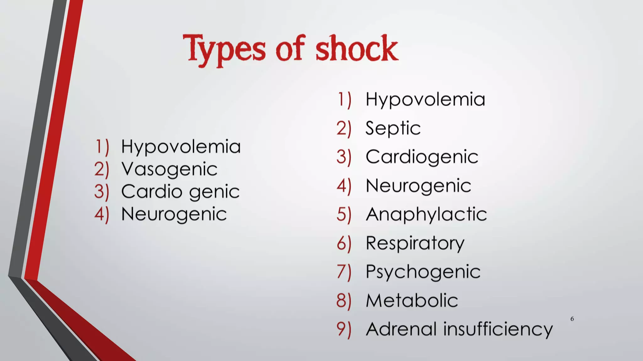 Types of Shock | PPT