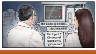 Pathophysiology of Shock | PPTX